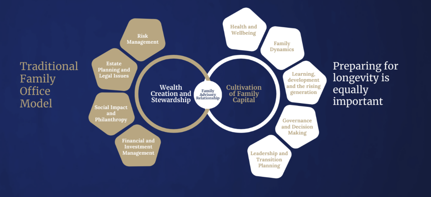 Family Governance Structures: Understanding Your Options